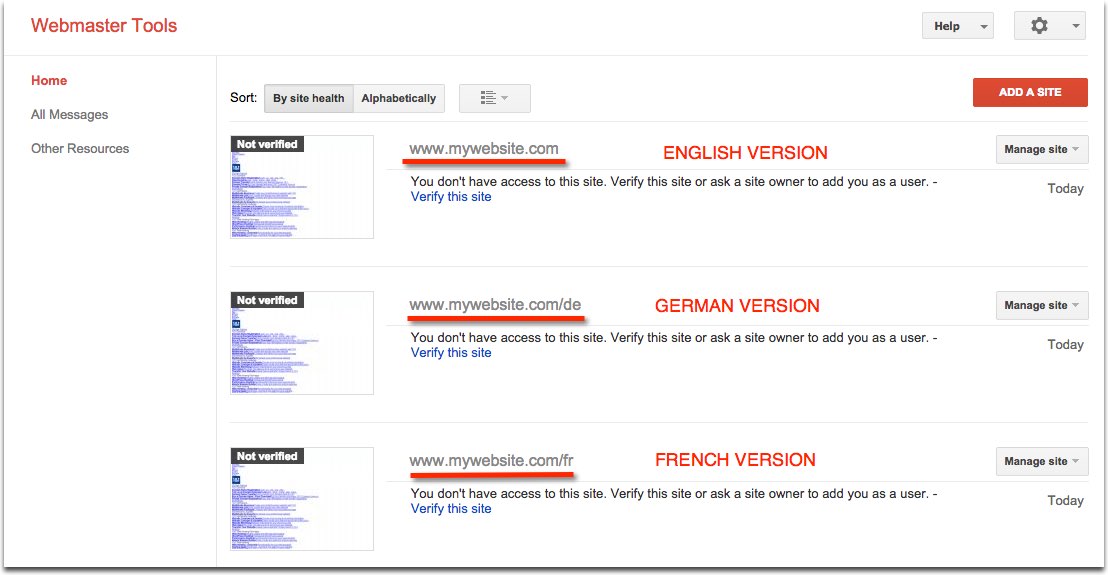How To Submit Your Multilingual Site To Google, Bing, Yandex And Baidu